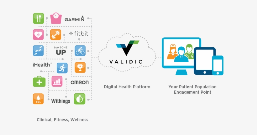 Validic Adds Apple Health, Clinical Bluetooth Library - Connected ...