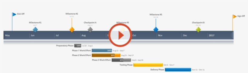 This Gantt Chart Excel Step By Step Tutorial Will Show - Visually ...