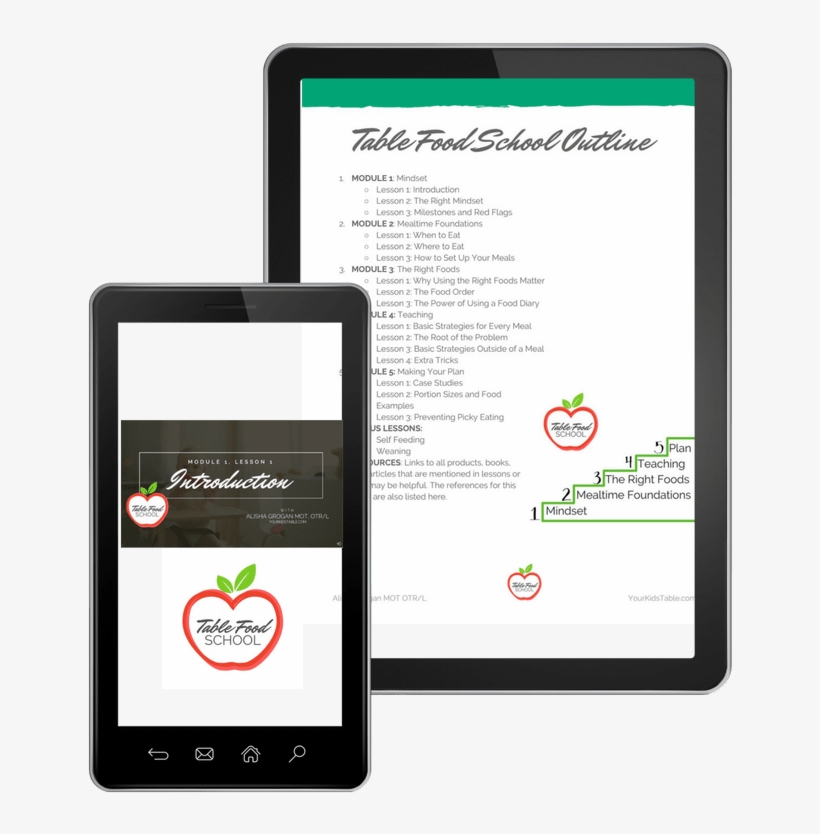 Tfs Ipad And Phone - Mobile Device - 940x788 PNG Download - PNGkit