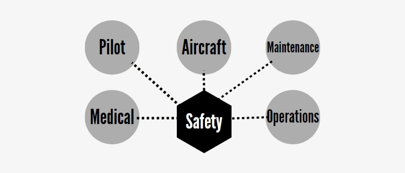 Faa Far Standards Pilot Aircraft Maintenance Medical - Creative Safety ...