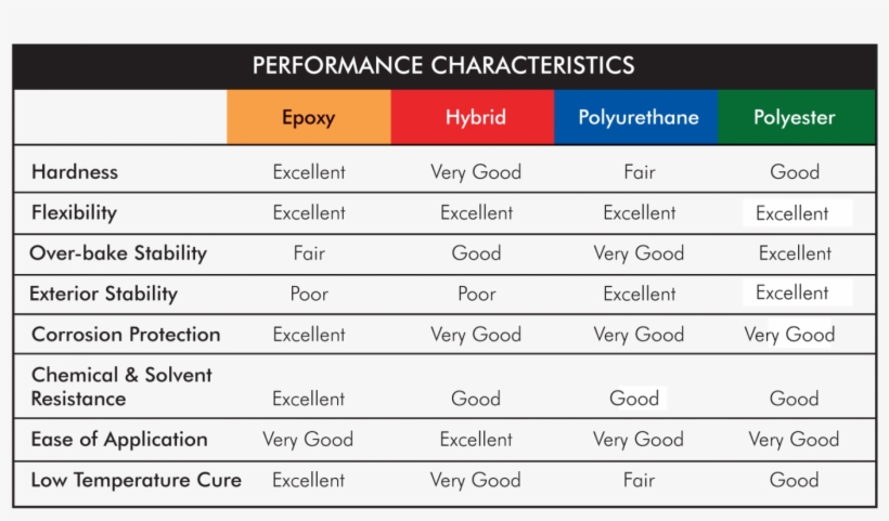 Types Of Powder Coating Guardian Coatings - Powder Coating Types ...