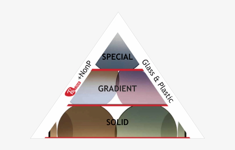 Polarization & Anti Reflection Coating - Gradient Lenses Vs Polarized ...