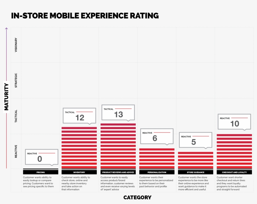 In-store Mobile Experience Rating - White House Black Market ...