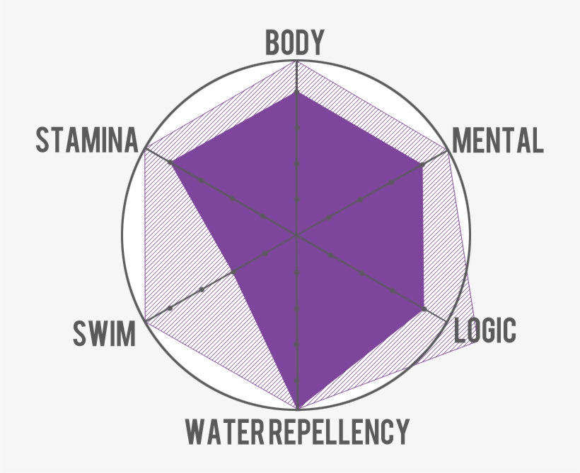 Rei Stats - Circle - 800x800 PNG Download - PNGkit