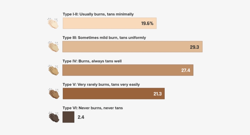 The Skin Tones Twitter Uses Most - White People Skin Tone - 604x371 PNG ...