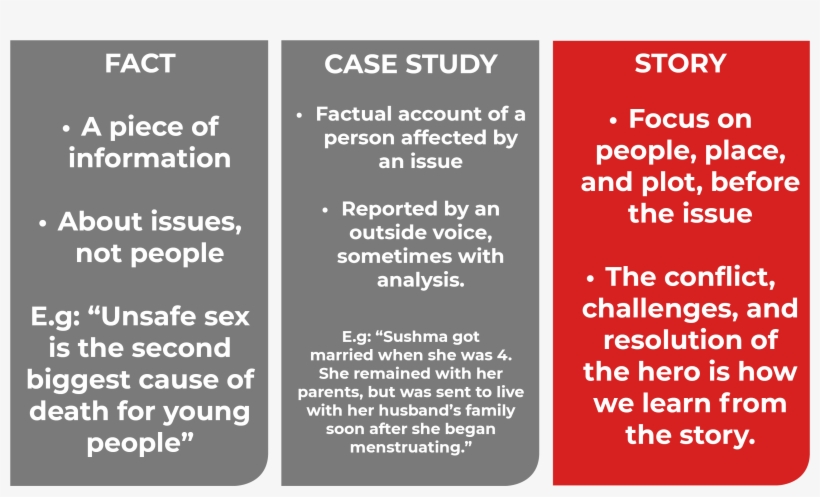 Fact Case Study Story V2 - Parallel - 3333x2500 PNG Download - PNGkit