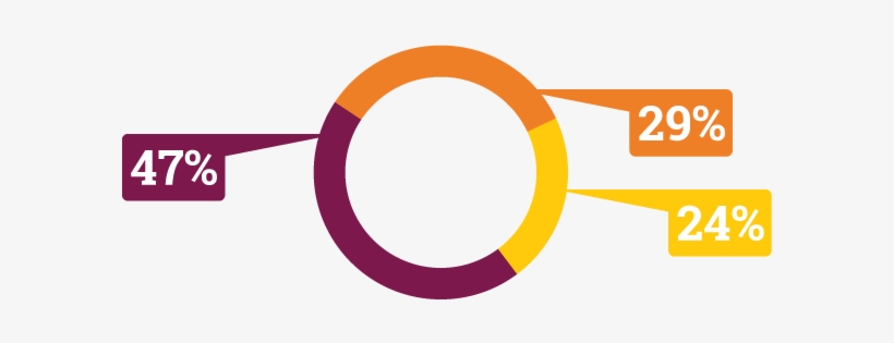 Valuable Analytics - Circle - 600x244 PNG Download - PNGkit