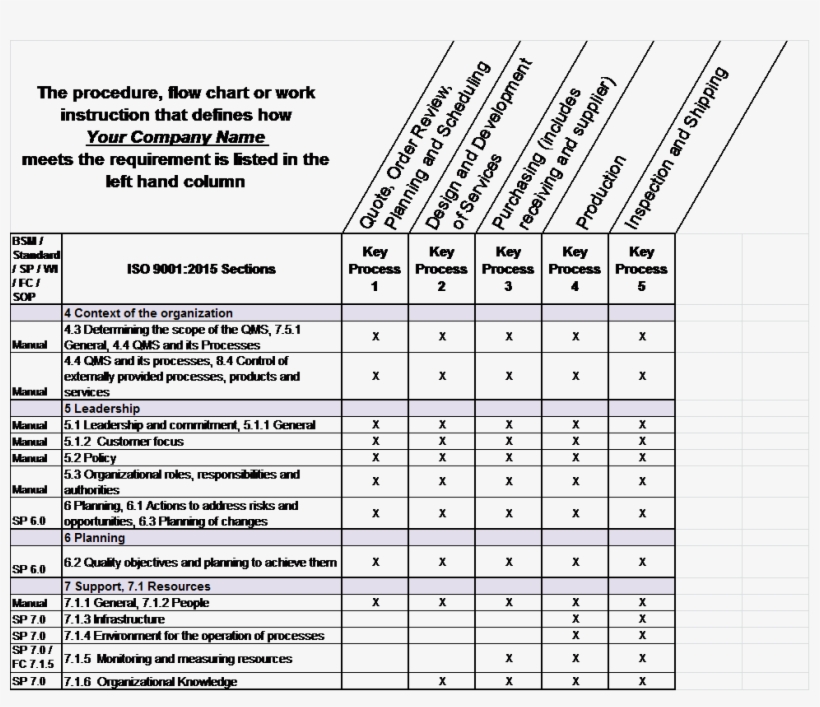 Matrix Flow Chart Flow Chart For Determination Matrix - Flowchart Example