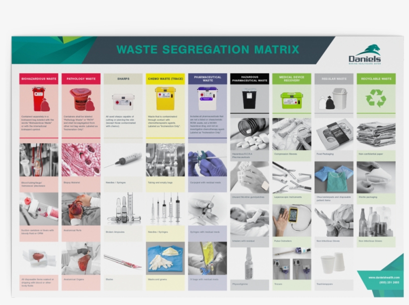 Waste Segregation Matrix Daniels Health