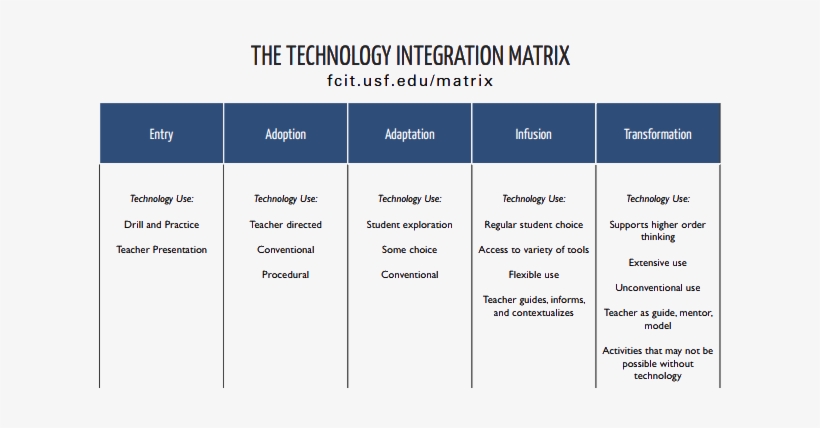 Summary Matrix - Matrix Summary - 622x348 PNG Download - PNGkit