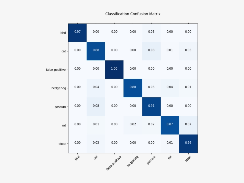 Confusion Matrix 2 - Cat Breeding Chart - 526x548 PNG Download - PNGkit