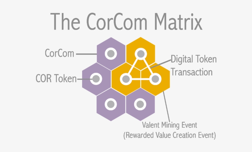 Corcom Matrix Simple Breakdown3 - Marketing - 600x428 PNG Download - PNGkit
