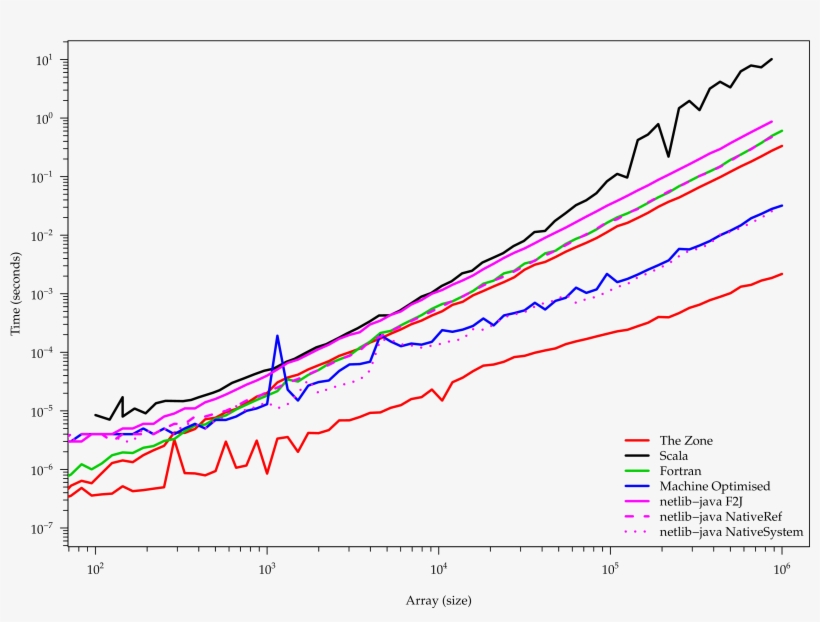 Vector Transparent Library High Performance Linear - Diagram ...