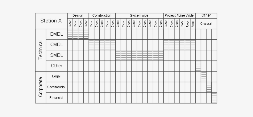 12e 001 Fig 03 Generic Station Hdml Matrix - Reading - 596x301 PNG ...