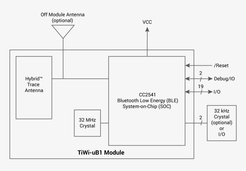 Tiwi Ub1 Soc Bluetooth Module Angle - Diagram - 800x532 PNG Download ...