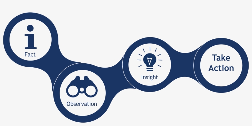 Insights Into Action-01 - Insights Into Action - 2869x1309 PNG Download ...