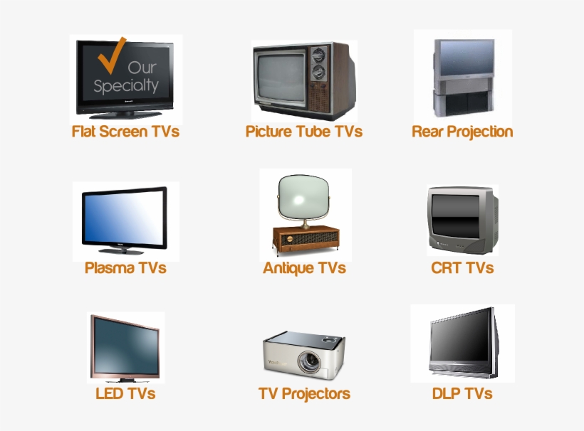 Getting All Types Of Tv 650x578 PNG Download PNGkit