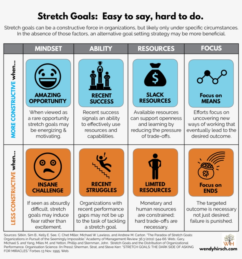 When Do Stretch Goals Work - Stretch Goal - 1000x1000 PNG Download - PNGkit