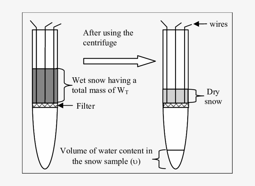 Liquid Water Content According To The Temperature - Diagram - 677x519 ...