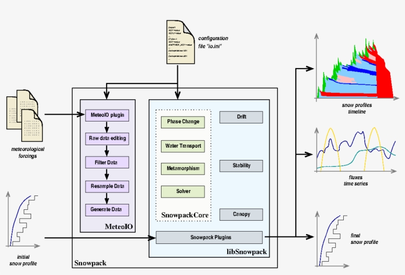 Simulation Workflow - Workflow - 1086x685 PNG Download - PNGkit