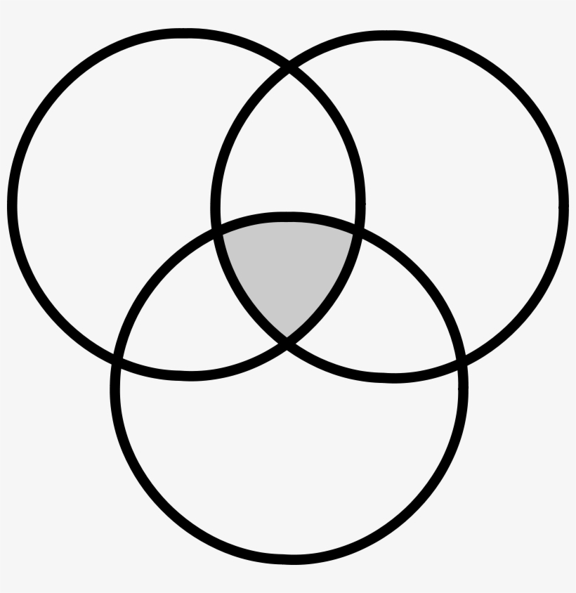 Download Transparent Diagramme De Venn / Venn Diagram Clipart Png ...