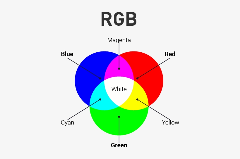 Download Transparent Cmyk, Rgb, Colour Models - Example Of Rgb Colour ...