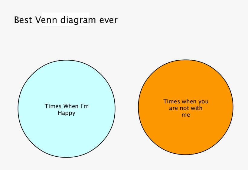 Download Transparent Best Venn Diagram Ever - Greatest Venn Diagram ...