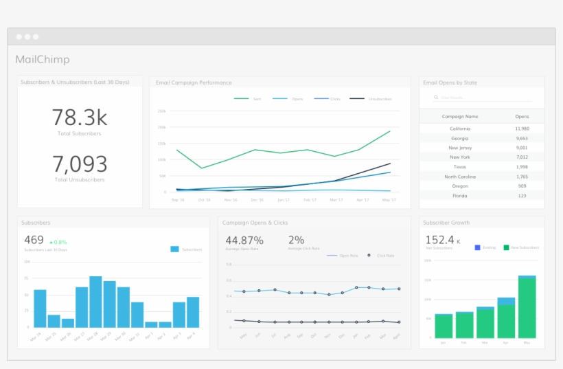 Mailchimp Dashboard - Mailchimp - 1176x714 PNG Download - PNGkit