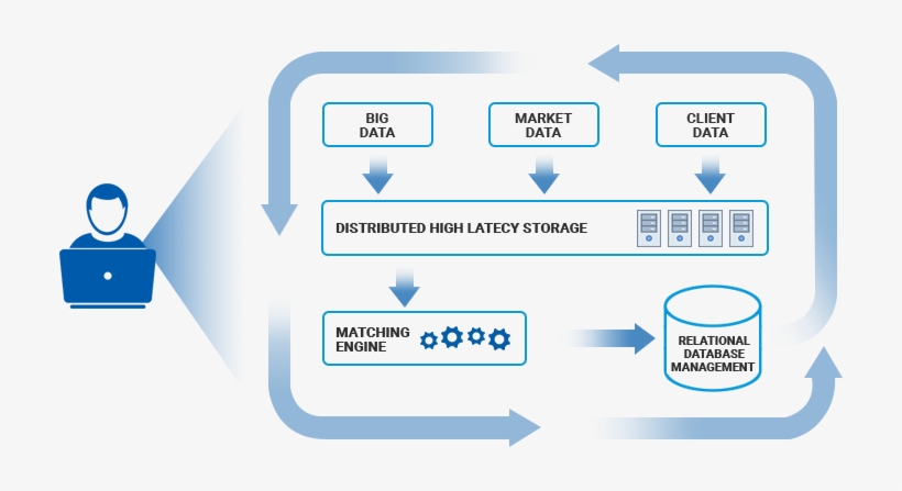 Download Transparent Key Features & Benefits - Solution - PNGkit