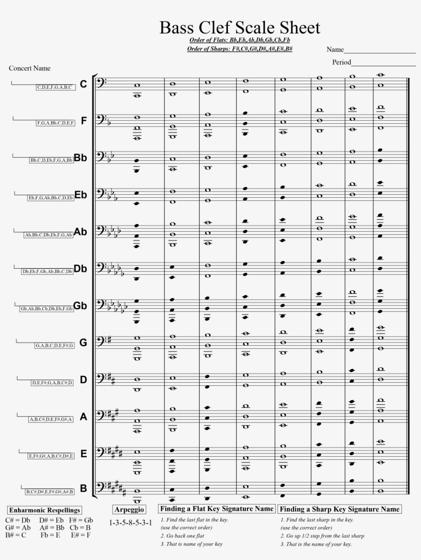 Bass Clef Scale Sheet - Number - 2442x3042 PNG Download - PNGkit