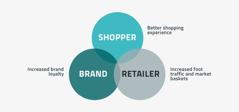 We Can Tell You How Shoppers Experience Your Brand - Shopper Insights ...