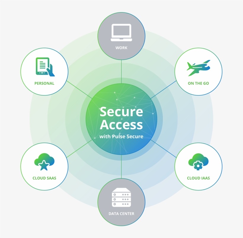 Download Transparent Turn On Pulse Secure And Transform Your ...