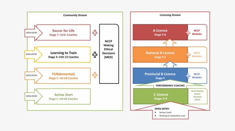 Streams - Canada Soccer Coaching Pathway - 650x376 PNG Download - PNGkit