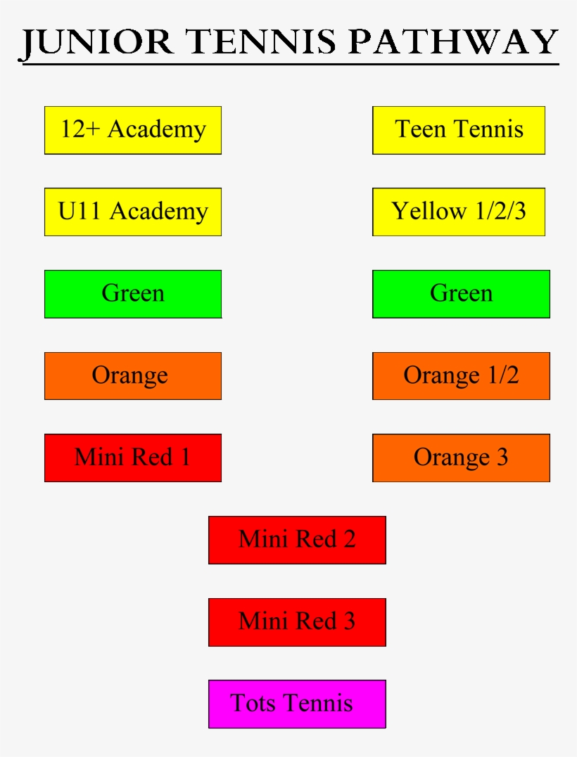Lta Junior Tennis Development Pathway - Tennis Development Pathway ...
