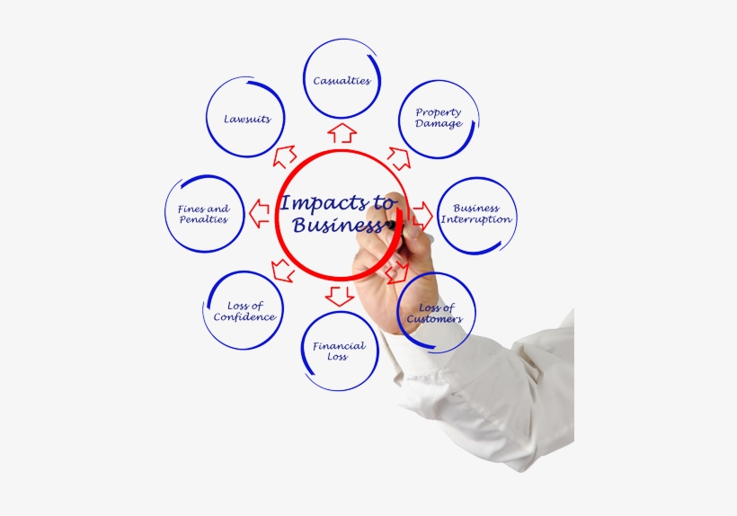 Business Impacts - 500x550 PNG Download - PNGkit