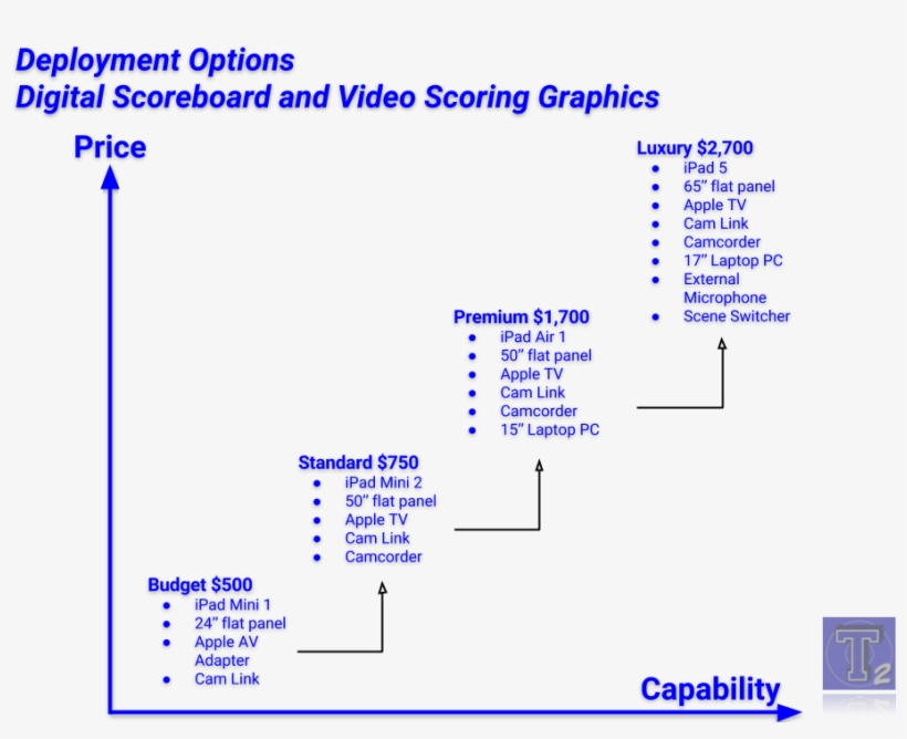 Installation Options Scoreboard And Scoring Graphics - Diagram ...