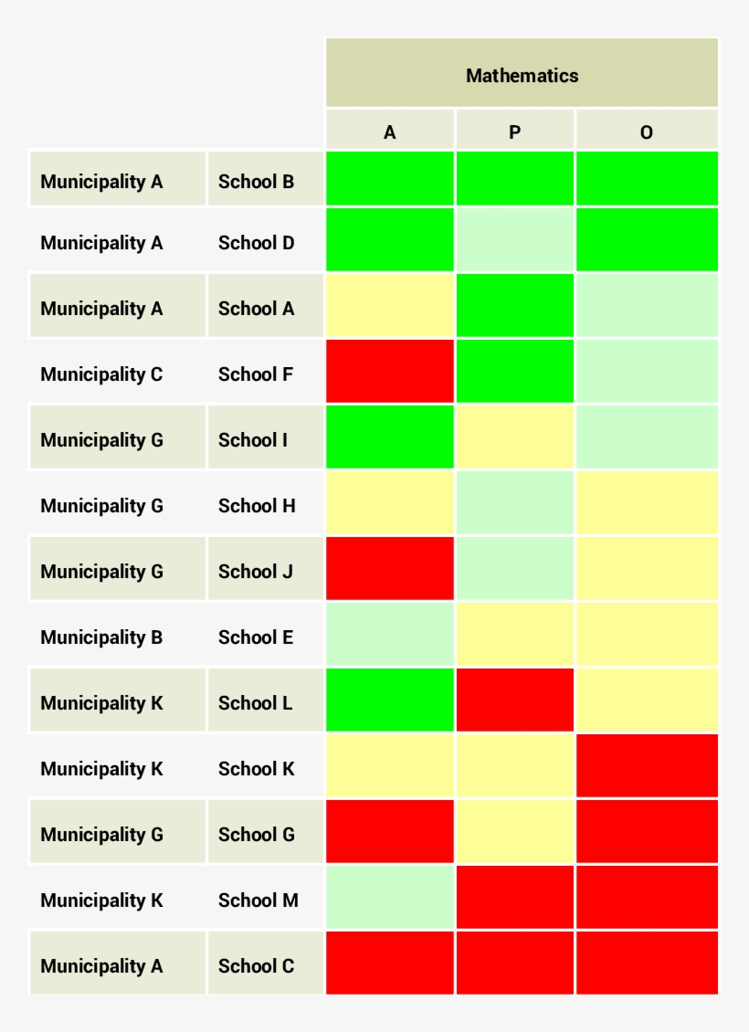 Scoreboard For Lower Secondary Education Exams In Mathematics ...