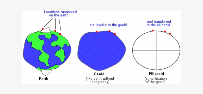 Download Transparent Chapter 1 - Geoid - PNGkit