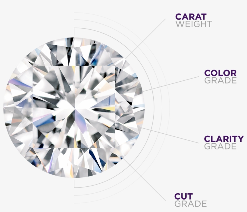 Every Diamond - Diamond 4 Cs Png - 1065x1024 PNG Download - PNGkit