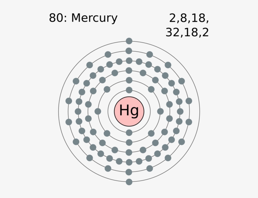Electron Shell 080 Mercury - Electronic Structure Of Astatine - 549x600 ...