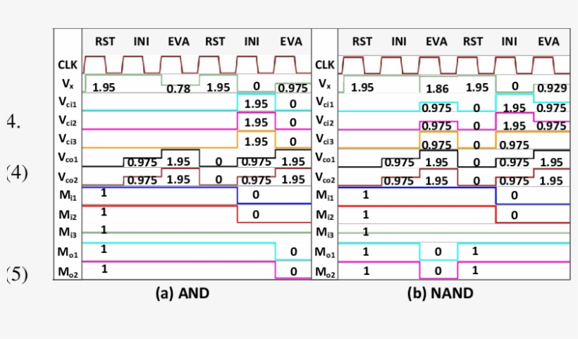 Download Transparent Simulation Results Of Logic Gates - Number - PNGkit