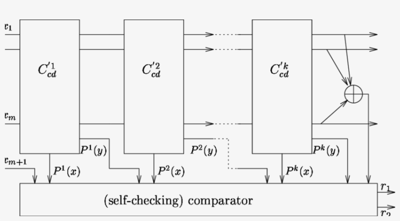 Serial Connection Of Double Output Code-disjoint Circuits - Diagram ...