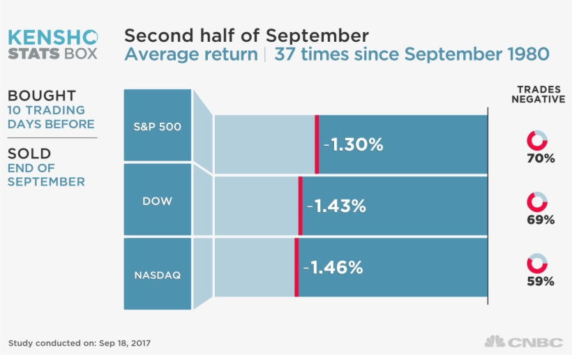 "the Summer Doldrums Are Coming To An End," Said Ryan - Kensho Stats ...