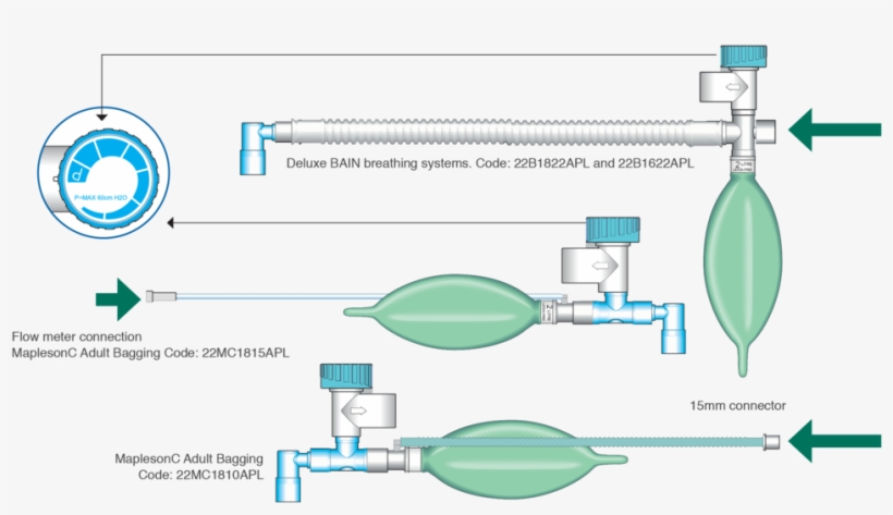 Ayers T Piece Mapleson Bain Circuits Jackson Reese - Diagram - 1000x547 ...