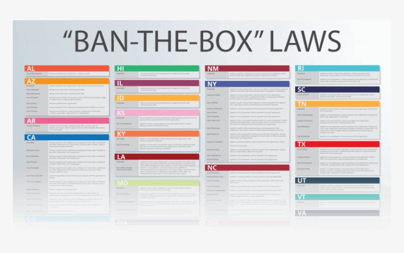 Ban The Box Laws Infographic Preview - Hongos Animados De Colores ...