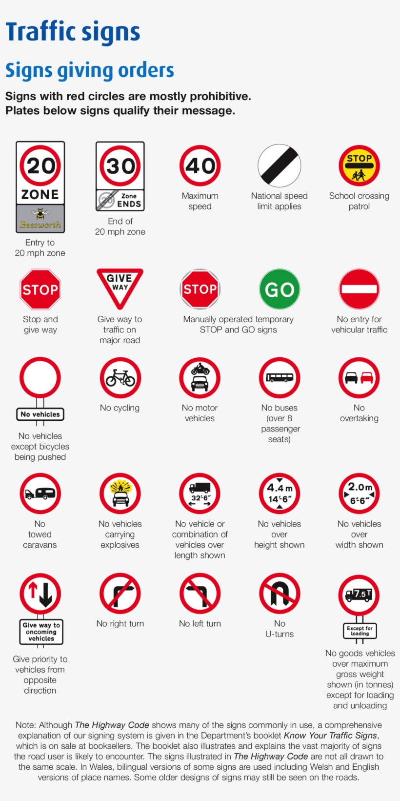 Street Signs Explained at Natalie Kelley blog