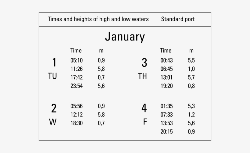 Tide Table - Number - 566x422 PNG Download - PNGkit