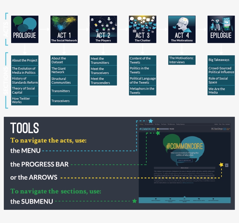 #commoncore Project - Part One - Project - 800x685 PNG Download - PNGkit