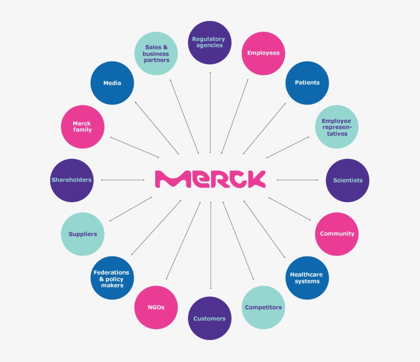 Our Stakeholders - Merck Group - 625x627 PNG Download - PNGkit