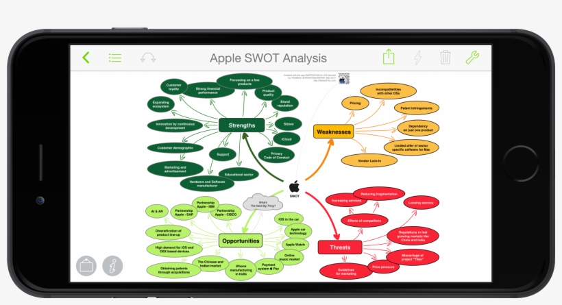 Apple Swot Analysis - Apple Swot Analysis 2017 - 2700x1400 PNG Download ...